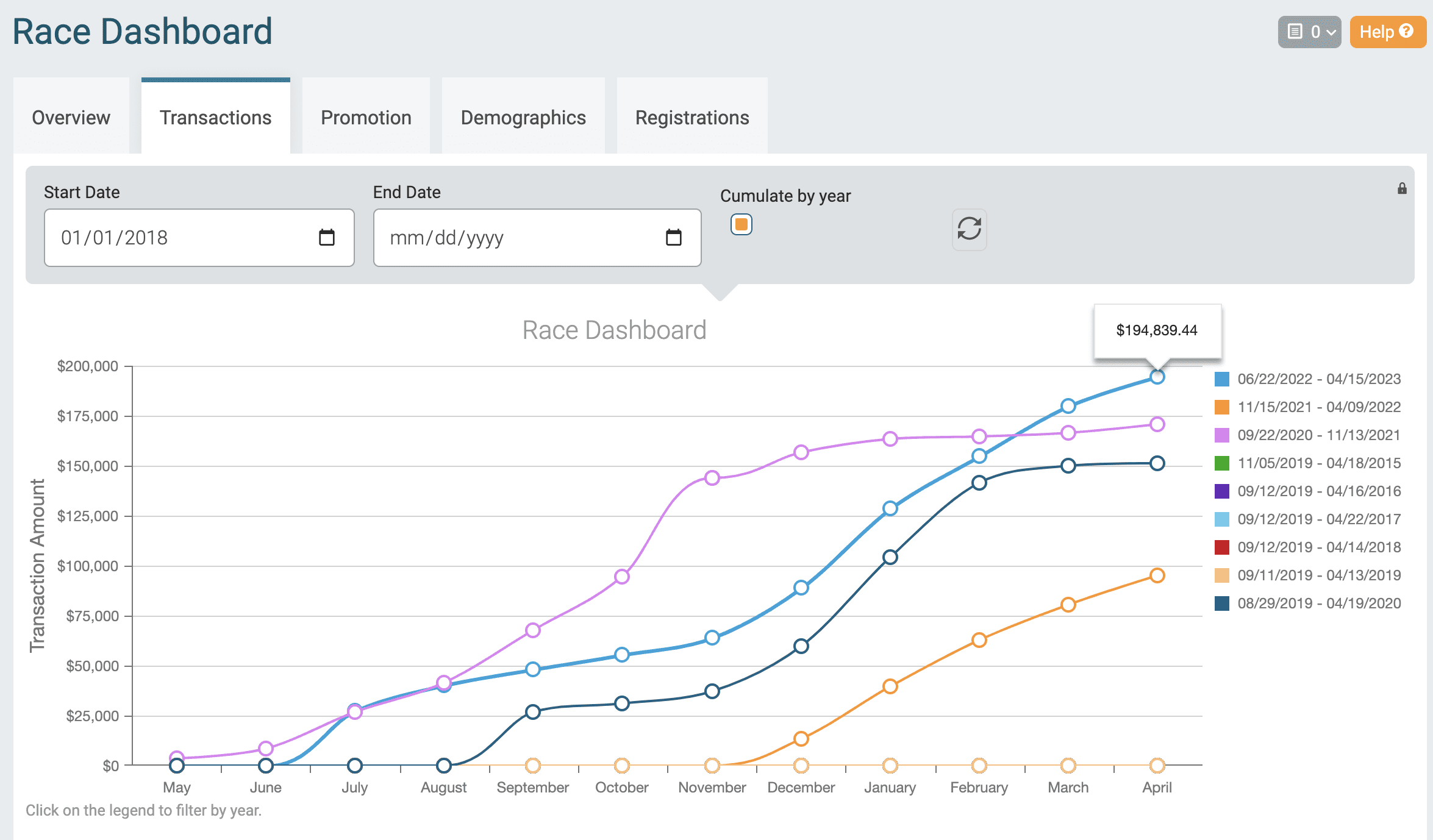 Updated Transaction Graph on Dashboard - RunSignup