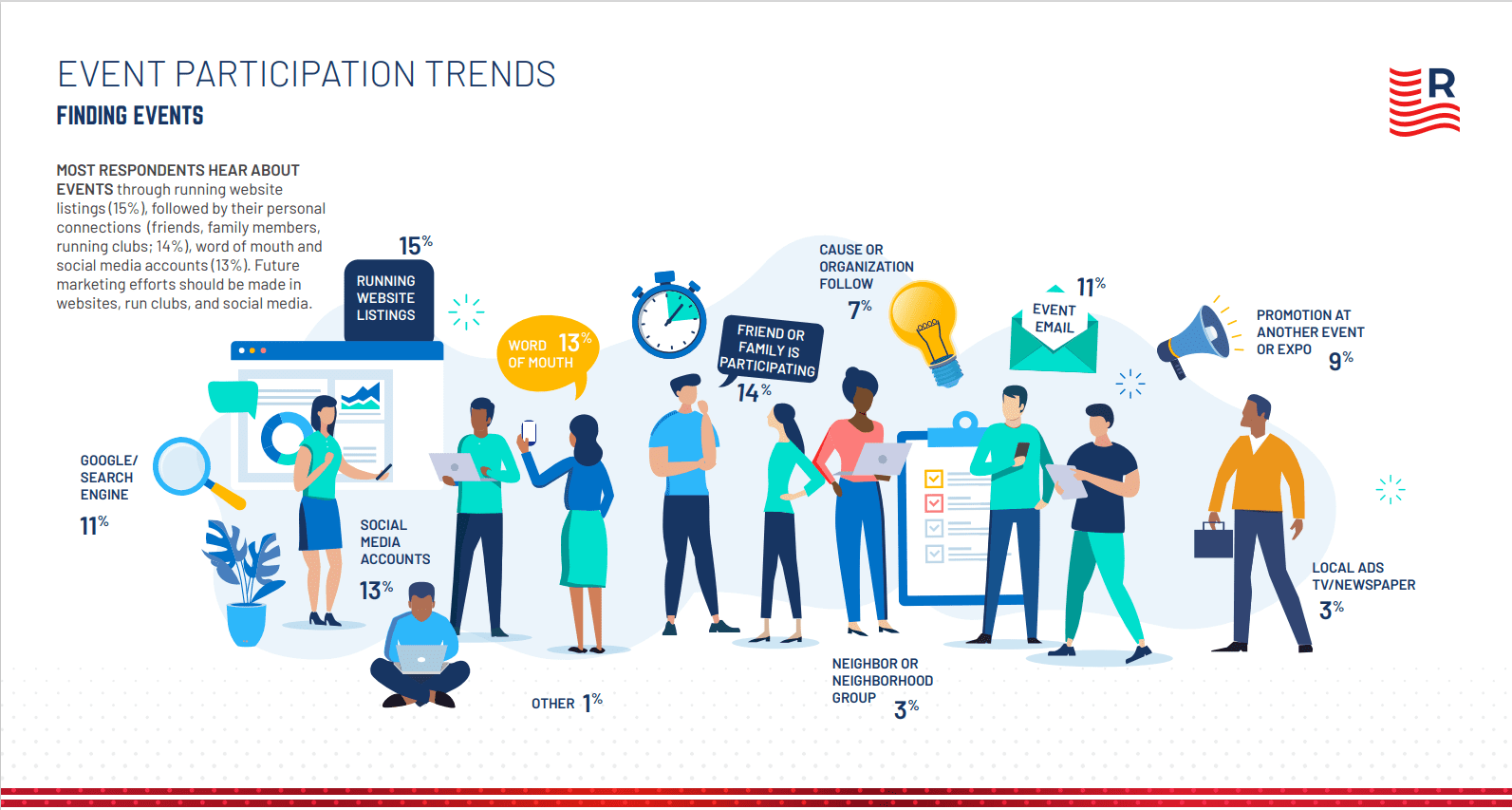 How Do Runners Find Races? - RunSignup