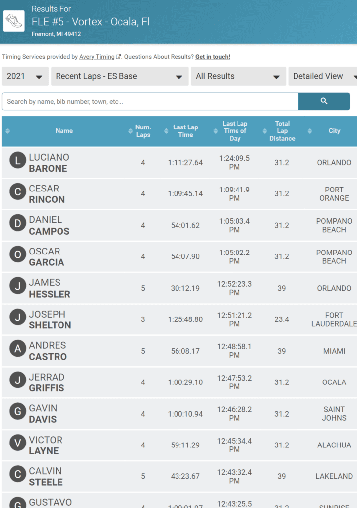 RaceDay Scoring adds new Adjustment functions and Leaderboard Fields to Lap Race Scoring in v4.0 ...