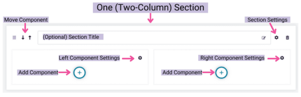 Creating Website Custom Content Pages - RunSignup